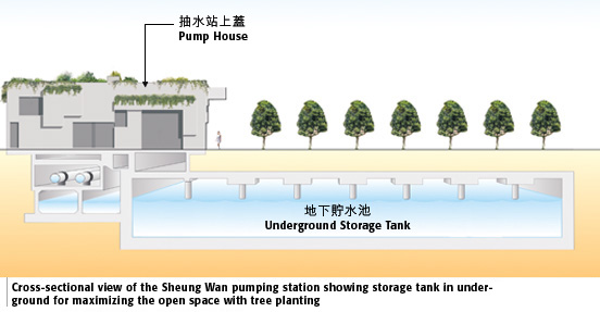Environmental Design