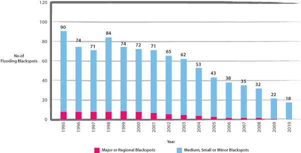 Untitled Document [www.dsd.gov.hk]